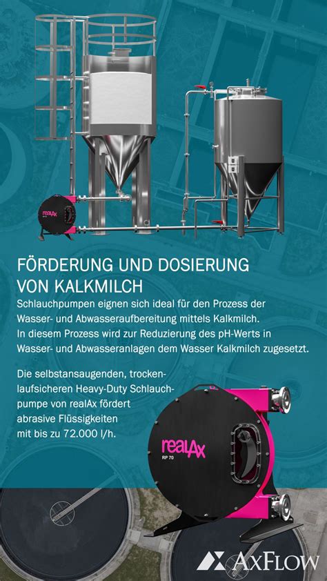 Axflow Gmbh Auf Linkedin Axflow Fluiditynonstop Realax