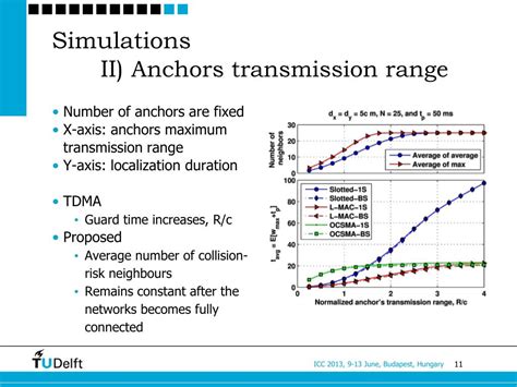 Ppt Localization Packet Scheduling For An Underwater Acoustic Sensor Network Powerpoint