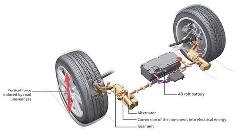 Electric Suspension Captures Stores Kinetic Energy The Octane Lounge