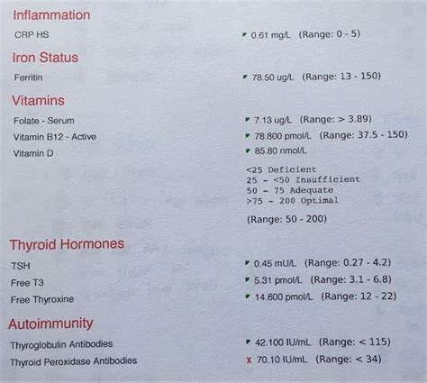 Endo Advises Increase In Erfa And Levo If Thi Thyroid Uk