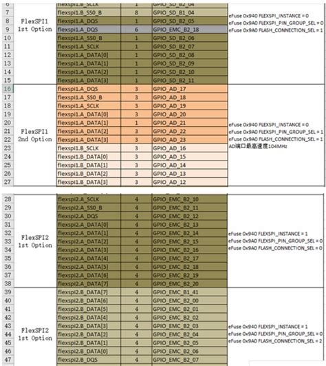 Solved Imx Rt117x Flexspi Memory Architecture Nxp Community