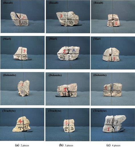 Valid Failure Patterns Observed On Ballast Specimens Under Plt Download Scientific Diagram Valid Failure Patterns Observed On Ballast Specimens Under Plt Download Scientific Diagram