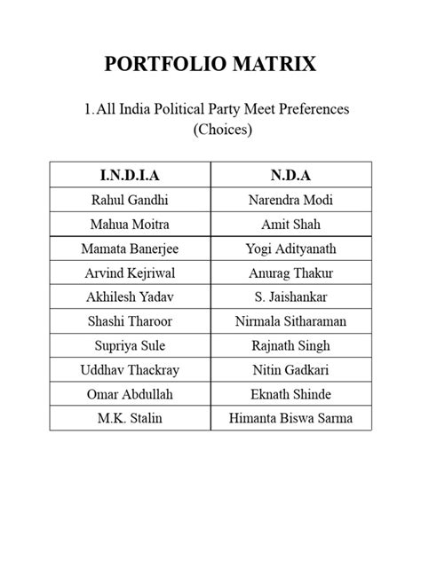 Portfolio Matrix Pdf
