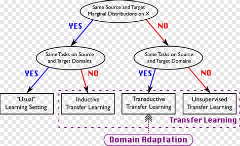 Data Science Statistics Machine Learning Data Visualization Algorithm