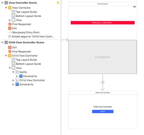 Xcode Issues With Nsnotificationcenter In Ibaction Function Stack