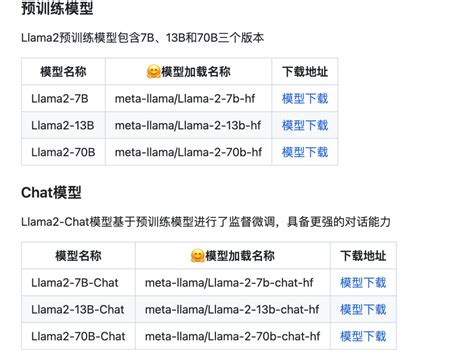 Llama中文社区，最好的中文llama大模型，完全开源可商用 Csdn博客