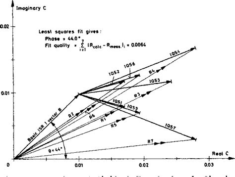 figure 2 from the revised skew quadrupole system for coupling