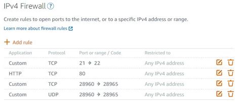 Why Is Lightsail Firewall Setting On Ipv4ipv6 Allowing Ssh Attempts On Unexposed Ports Aws