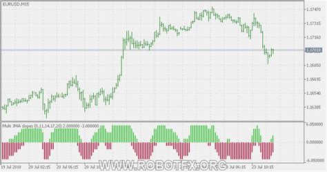 alice wonders on linkedin multi jma slopes indicator metatrader 5