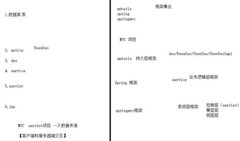 Day37 框架 Csdn博客