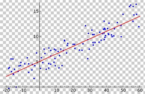simple linear regression regression analysis variables statistics png clipart angle art