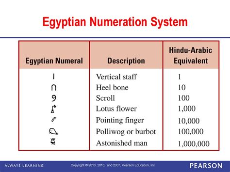 2 Chapter Numeration Systems And Sets Ppt Download