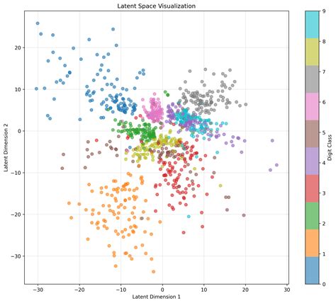 Understanding The Dynamic Balance In Variational Autoencoders