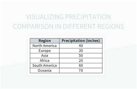 Visualizing Precipitation Comparison In Different Regions Excel