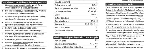 Understand Code Analysis Tool Signaturealernas