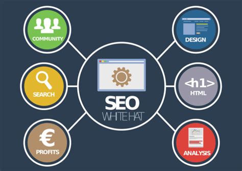 How Can I Avoid Common Wordpress Seo Mistakes This We Know