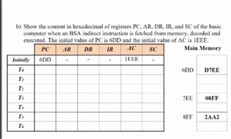 Solved Pc B Show The Content In Hexadecimal Of Registers