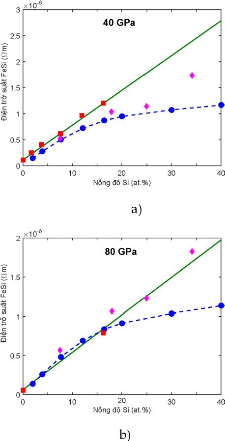 Figure 1 From Electrical Resistivity Of Fesi Alloy Under High Pressure Semantic Scholar