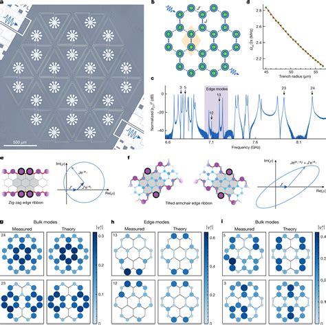 Matlab 如何使用matlab获取顶刊《nature》全部绘图附带近3年全部图像顶刊绘图 Csdn博客