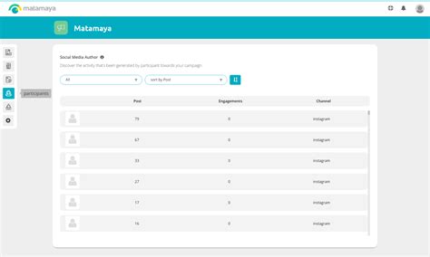Content Analysis Yang Mendukung Strategi Konten Bisnis Anda Di Digital
