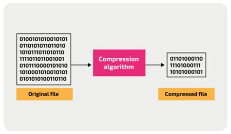 data compression flashcards quizlet