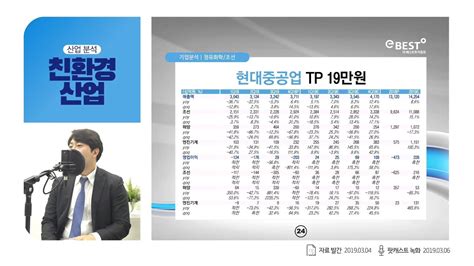 이리온 미세먼지 종목 경동나비엔 현대중공업 분석 가스 3부 Youtube