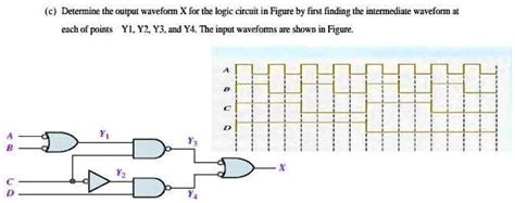 Solved Determine The Output Waveform X For The Logic Circuit In Figure