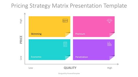Free Pricing Strategy Chart For Quality Vs Price Analysis Presentation Template Free