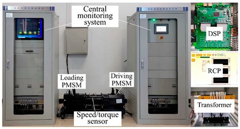 Electronics Free Full Text Research On A Permanent Magnet