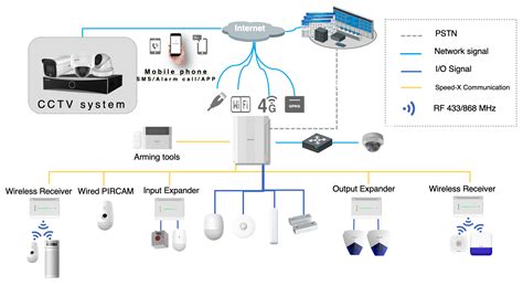 การเชอมตอตดตง Hikvision AX PRO Hybrid เซนเซอรตรวจจบแจงเตอน