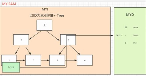Mysql数据库面试题总结(2022最新版)程序猿周周的博客 Csdn博客数据库面试 Mysql数据库面试题总结(2022最新版)程序猿周周的博客 Csdn博客数据库面试