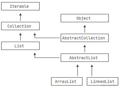 Java面向对象总结、注意事项使用java面向对象的设计 实训注意事项 Csdn博客