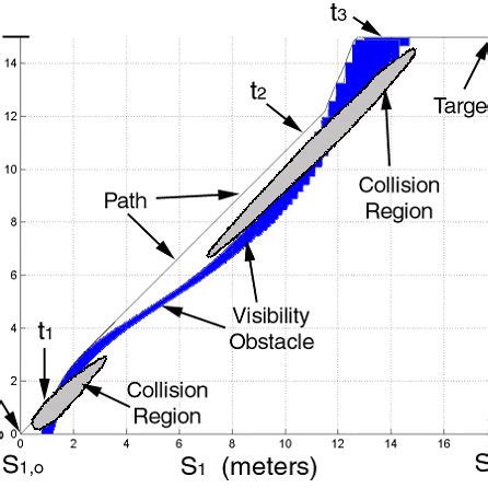 Global Path Planning Download Scientific Diagram