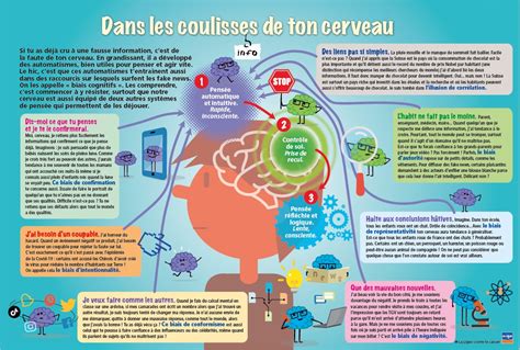 Dans Les Coulisses De Ton Cerveau Ligup Communauté Éducative