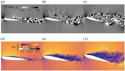 Cfd Approach To Propeller Design And Optimisation For Drones Negso