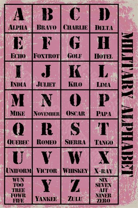 NATO Phonetic Alphabet Poster Phonetic Alphabet Nato 56 OFF