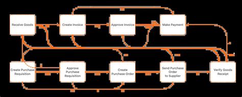 Example Process Mining Event Logs
