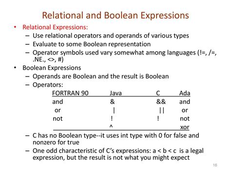 College Of Computer Science And Engineering Ppt Download