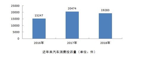中消協：2018年汽車產品投訴前十品牌 比亞迪奔馳寶馬居前三 每日頭條
