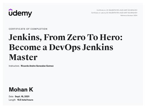 Mohan K On Linkedin Udemycourse Jenkins Devopscertification