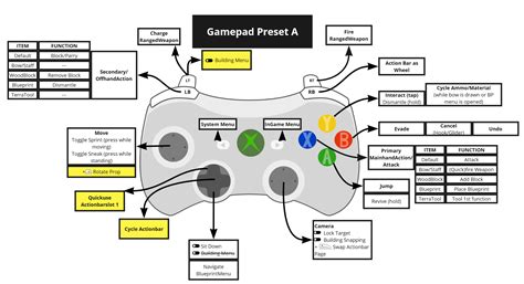 controls and keybinds enshrouded
