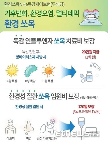 농협생명 신상품 환경쏘옥nhe독감케어보험 출시 전자신문