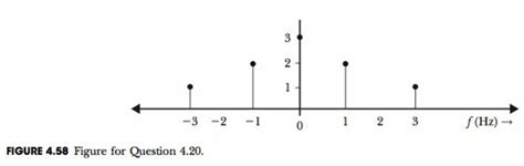 solved 4 20 a signal m t has the frequency spectrum of