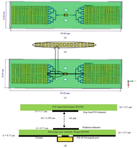 Advancements In Antenna Systems For B5g And 6g Applications Intechopen