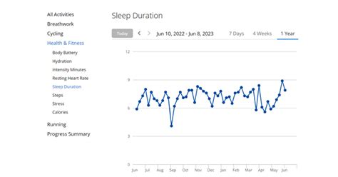 export sleep data to excel garmin connect web mobile apps and web