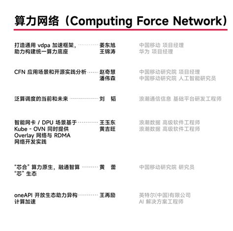 Openinfra Days China 2023 分论坛议程全览，共赴开源基础设施新未来