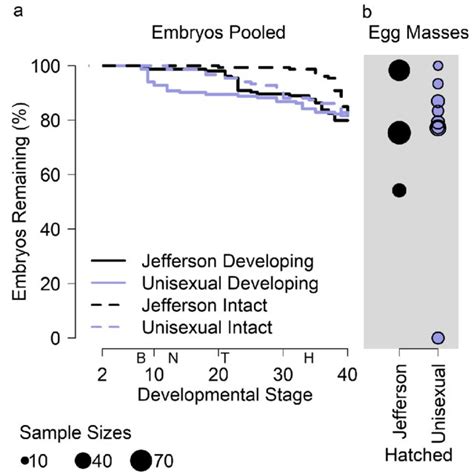Charles Eiseman Msc Botany Field Naturalist Research Profile