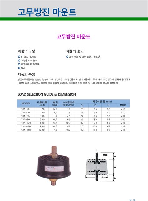 방진 정인송풍기술풍력응용기기