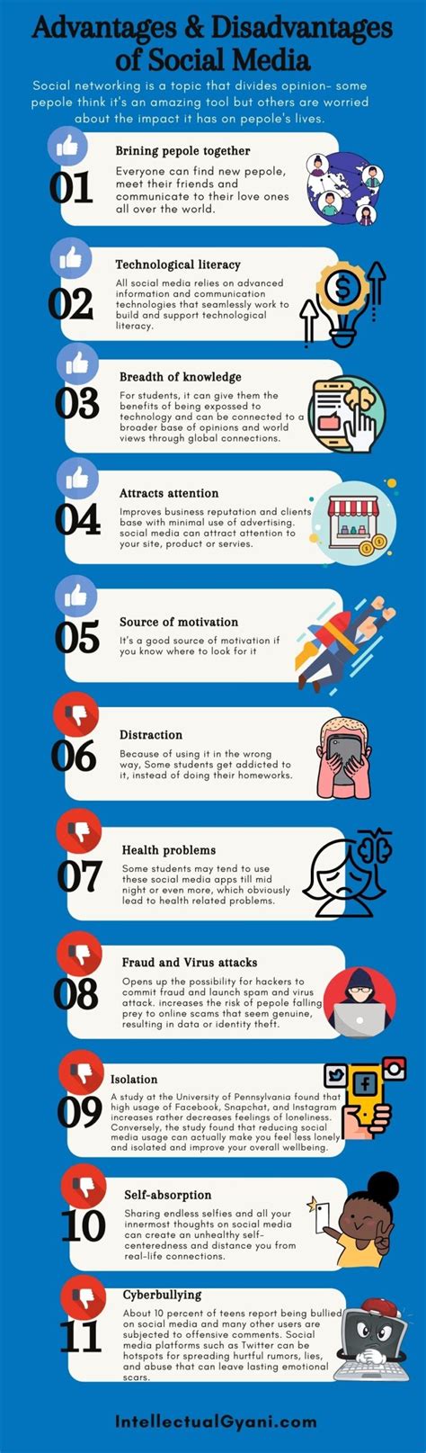 20 Advantages And Disadvantages Of Social Media On Youth In India Intellectual Gyani