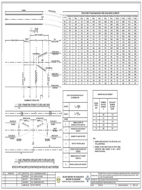 Geometry Layoutintersection Pdf